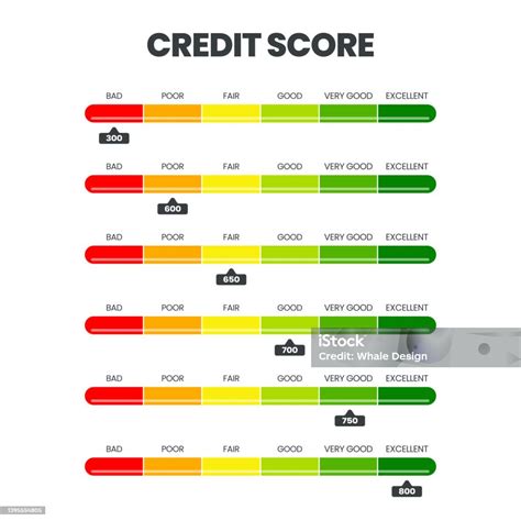 등급은 고객 만족도 성능 및 속도 모니터링에 대한 것입니다 신용 점수는 6 단계의 합당성 나쁜 가난한 공정한 좋은 아주 좋은 그리고 벡터 일러스트레이션에서 우수한에서 순위
