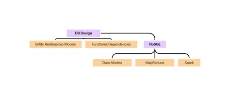 cs 186 databases 🗒️ ben s notes