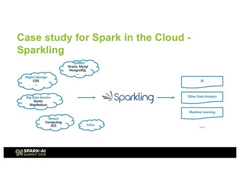 Apache Spark On K8s Best Practice And Performance In The Cloud