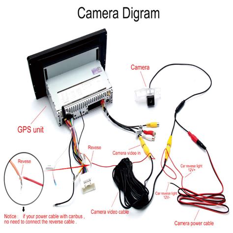 Kenwood Backup Camera Wiring Diagram Wiring Diagram