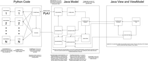 Script Generator — Ibex Developers Manual