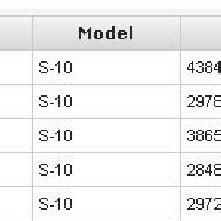 Default Look Of Data Table Component Download Scientific Diagram