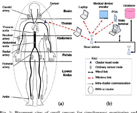 Figure 1 From Ultra Low Power Analog Recurrent Neural Network Design