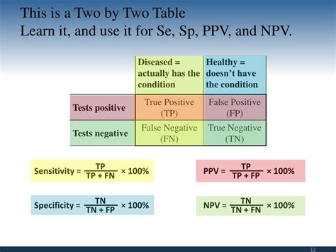 ppt test evaluation metrics powerpoint presentation free download