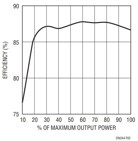 Design Note 344 Flyback Controller Improves Cross Regulation For