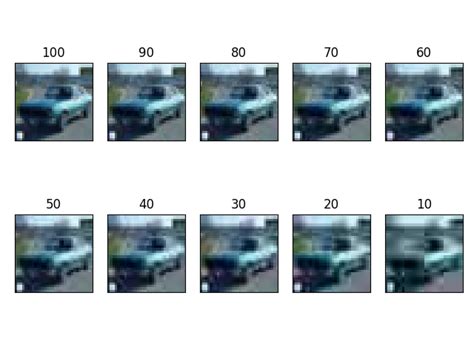 Jpeg Compression Example For Different Q Values Download Scientific