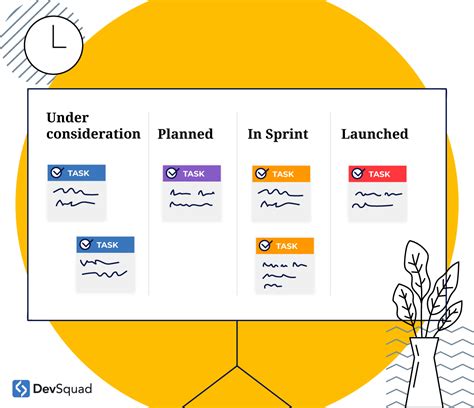 8 Steps To Creating An Application Modernization Roadmap Devsquad
