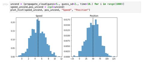 Probabilistic Programming Informatics Lab Medium