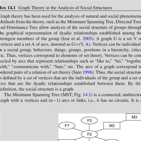 Example Of A Minimum Spanning Tree Squares Represent Males And Download Scientific Diagram