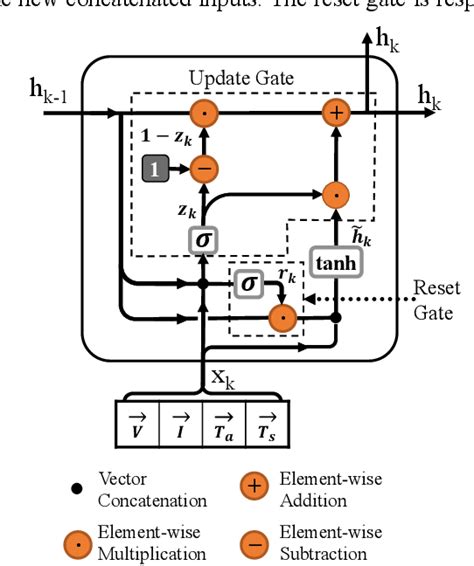 Figure 1 From A Recurrent Neural Networks Approach For Estimating The