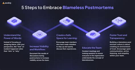 zenduty on linkedin sre devops incidentmanagement
