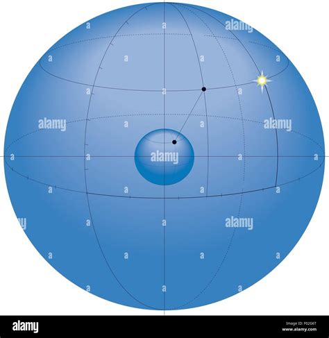 Astronomy Celestial Coordinate Systems Equatorial System Color
