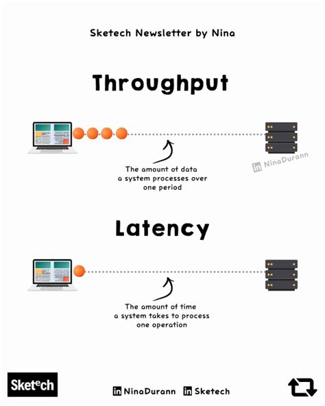 How To Reduce File Size Effective Compression Strategies 🔥