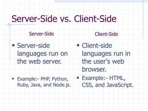 Introduction Of Php And Mysql Presentation Ppt