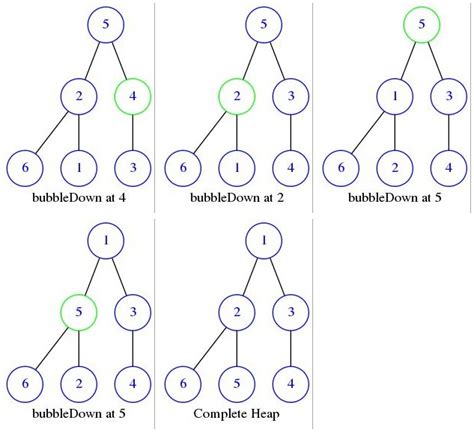 The Heap Implementation Pirate Learner