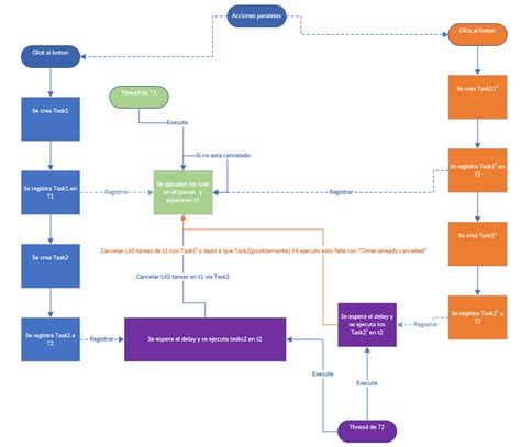 Hilos Error En Temporizador Hecho Con Java Stack Overflow En Español
