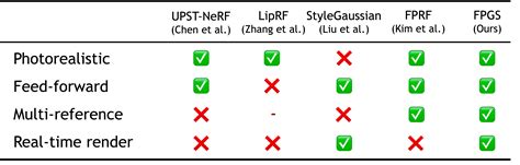 Fpgs Feed Forward Semantic Aware Photorealistic Style Transfer Of Large Scale Gaussian Splatting