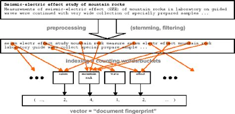 Figure 3 From A Hybrid Dynamic Self Organizing Map For Clustering Of Document Collections