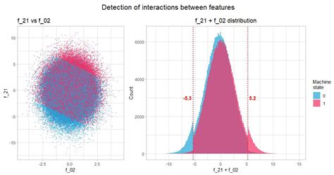 Christophe Nicault On Linkedin Machinelearning Datascience Rstats Keras Deeplearning Kaggle