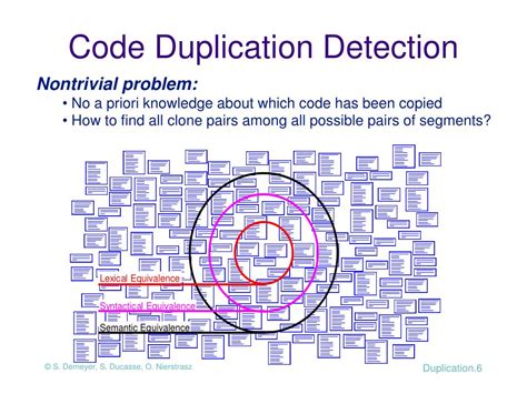 Ppt 7 Duplicated Code Powerpoint Presentation Free Download Id5923381