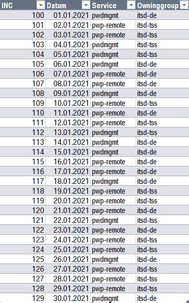 Powerquery Power Query Filter With Null Blank Values Stack Overflow