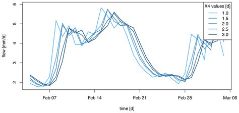 Hess Airgrteaching An Open Source Tool For Teaching Hydrological Modeling With R