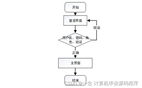 【附源码】java计算机毕业设计家庭医生系统（程序lw部署）家庭系统有哪些java软件设计 Csdn博客