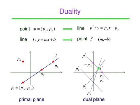 Ppt Duality Powerpoint Presentation Free Download Id 4901894