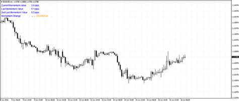 Momentum Detecting Mt4 Indicator Free Mt4 Indicator