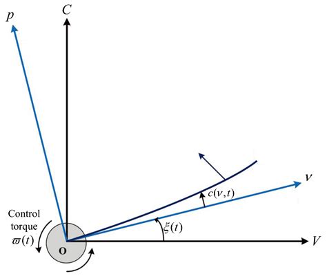 An Intelligent Fault Tolerant Control Method For A Flexible Link Manipulator With An Uncertain