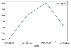 How To Create A Timeseries In Python