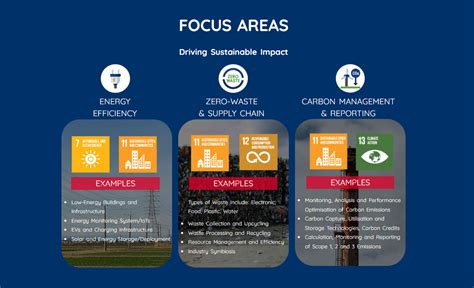 Calling For High Impact Greentech Innovations UOB Business Banking