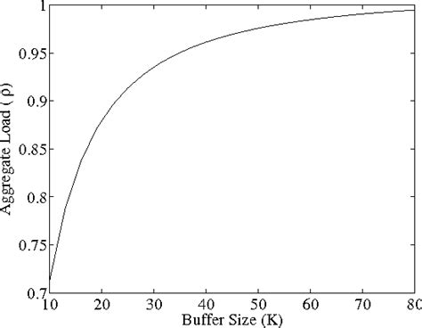 figure 6 from model based end to end available bandwidth inference using queueing analysis