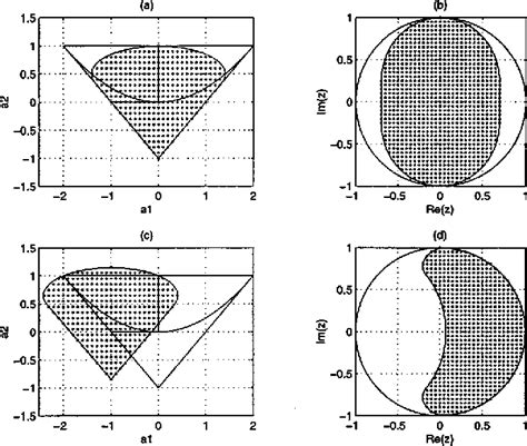 Figure 1 From An Adaptive Iir Filter Algorithm Based On Observers Semantic Scholar