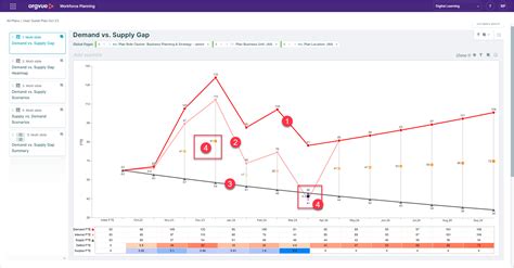 Gap Analysis Workforce Planning User Guide