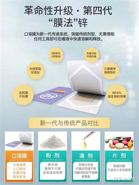 夏季易缺锌，原因主要有5点 知乎
