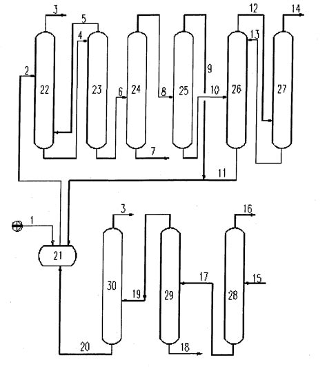 System For Separating And Purifying Trichlorosilane In Production