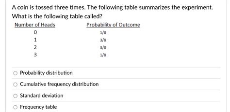 Solved Determine How Many Possible Values There Are For The