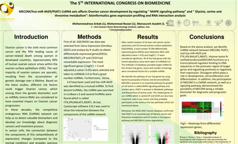Fig1 Principal Component Analysis Gene Expression Profile On 10