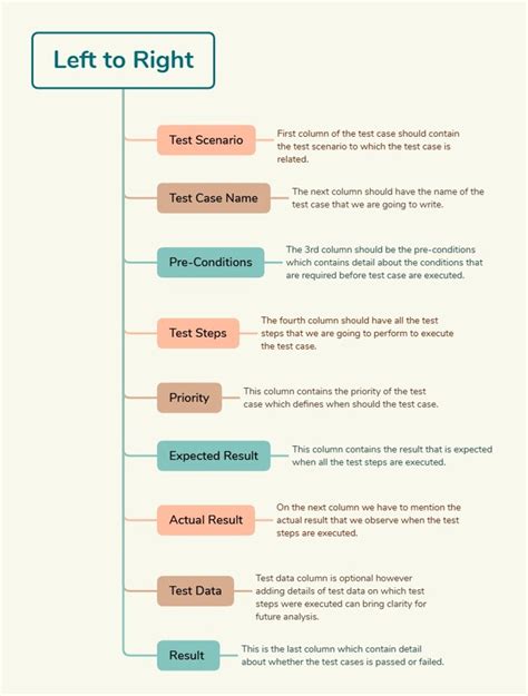 Test Cases Automate Alchemist