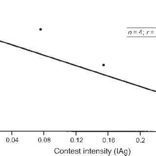 Sexual Dimorphism In Length Of The Antennae A2 Download Scientific Diagram