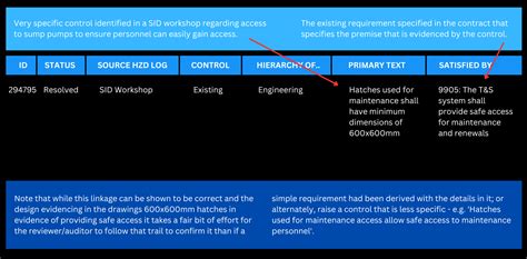 Is Too Much Safety Safe The Danger Of Large Safety Arguments Acmena