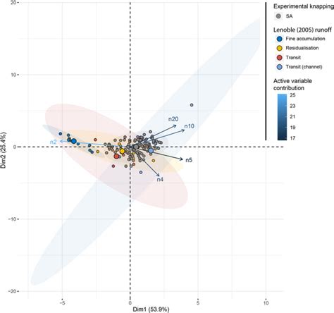 Igneous Geology Plos One