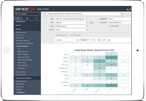 Business Intelligence Reporting Servicenow