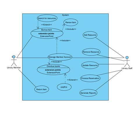 Solved Title Group Case Study Development And Analysis Chegg