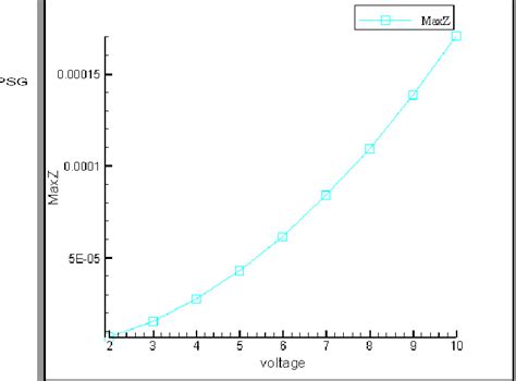 Figure 2 From Design And Analysis Of Fbar Switches For Rf Front End Mobile Terminal Semantic
