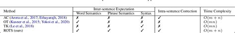 figure 1 from unsupervised sentence textual similarity with