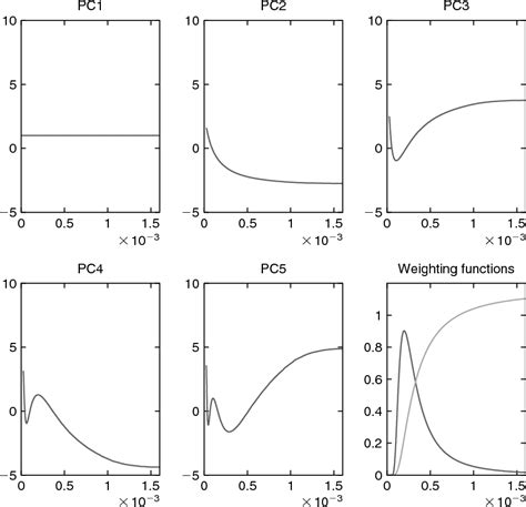 figure 1 1 from chapter 1 operator methods for continuous time markov