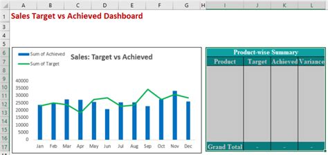 Dashboard In Excel How To Create Easy Tutorial Examples