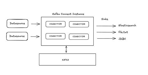 如何通过 Kafka 将数据导入 Elasticsearchkafka Elasticsearch Csdn博客